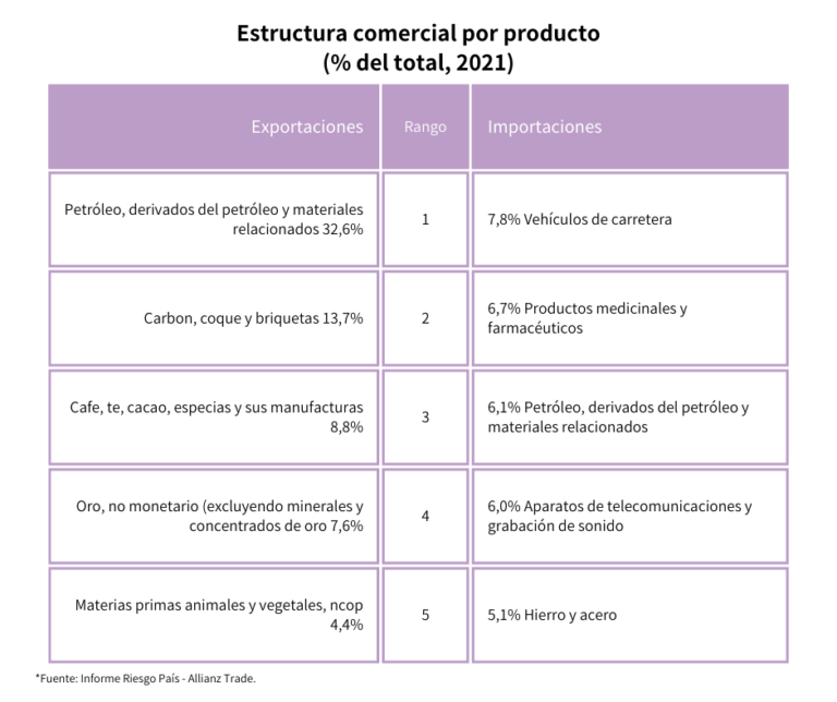 Economía de Colombia en 2023: panorama actual y grandes retos - Solunion Colombia